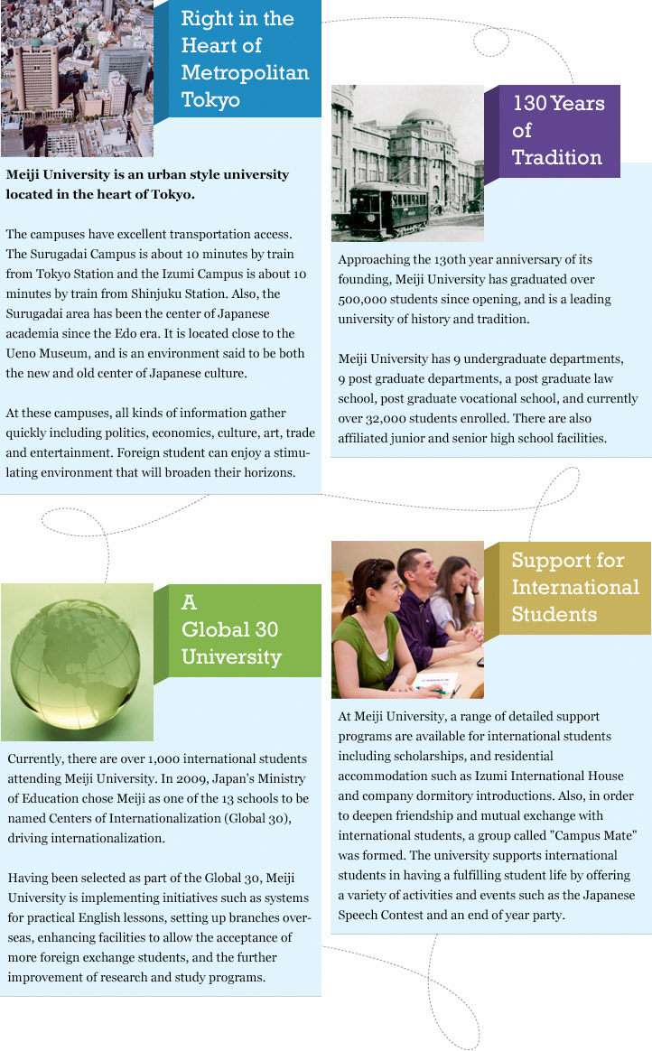 Meiji Facts - Your Guide to Meiji - Meiji University